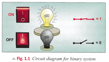 CBSE Notes for Class 7 Computer in Action - Computer Fundamentals ...
