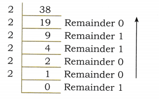 CBSE Notes for Class 7 Computer in Action - Computer Fundamentals ...