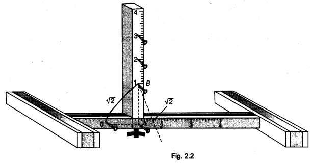 Ncert Class 9 Maths Lab Manual Represent Some Irrational Numbers On The Number Line Cbse Tuts