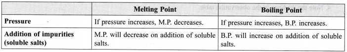NCERT Class 9 Science Lab Manual - Melting Point of Ice and Boiling ...