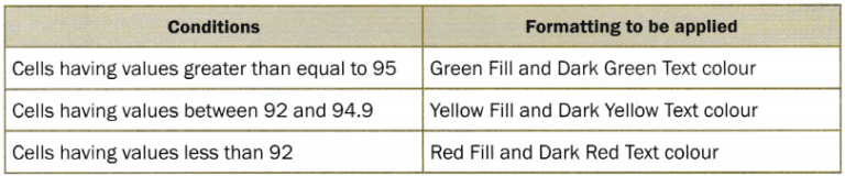 CBSE Notes for Class 7 Computer in Action - Advanced features of ...