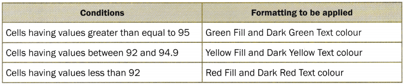 CBSE Notes for Class 7 Computer in Action - Advanced features of ...