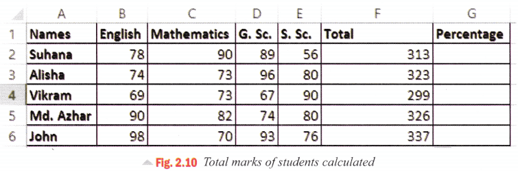 CBSE Notes for Class 7 Computer in Action - Calculations in Microsift ...