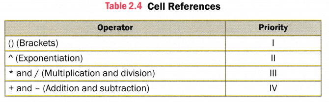 CBSE Notes for Class 7 Computer in Action - Calculations in Microsift ...