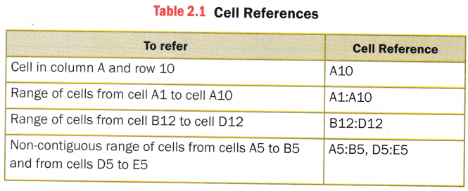 Cbse Notes For Class 7 Computer In Action Calculations In Microsift Excel 2013 Cbse Tuts