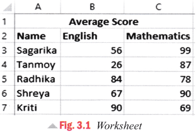 CBSE Notes for Class 7 Computer in Action - Charts in Microsoft Excel ...