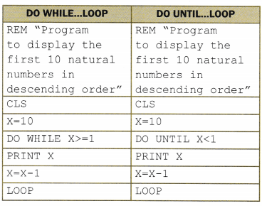 CBSE Notes for Class 7 Computer in Action - Looping Statements in ...