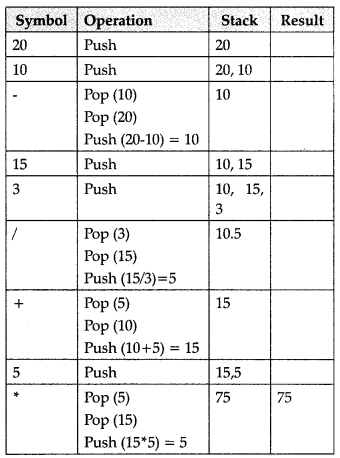 Important Questions for Class 12 Computer Science (Python) - Lists Manipulation and ...