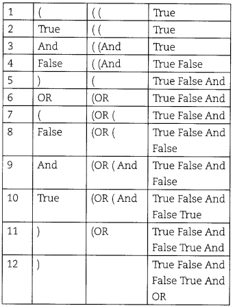 Important Questions for Class 12 Computer Science (Python) - Lists ...
