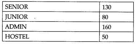 Important Questions for Class 12 Computer Science (Python) - Networking ...