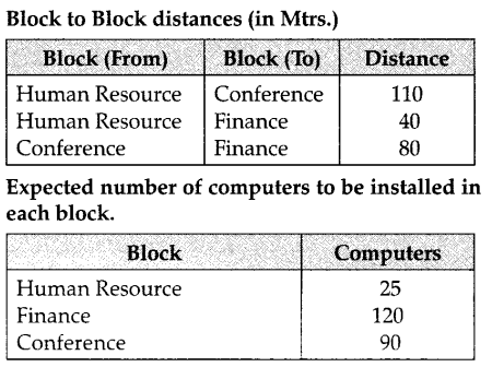 Important Questions for Class 12 Computer Science (Python) - Networking ...