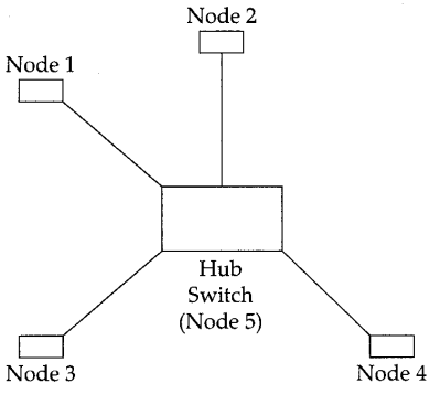 Important Questions for Class 12 Computer Science (Python) - Networking and Open Source Concepts ...