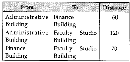 Important Questions for Class 12 Computer Science (Python) - Networking and Open Source Concepts ...