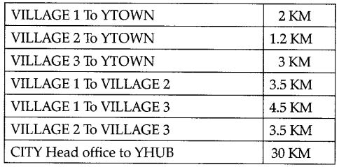 Important Questions for Class 12 Computer Science (Python) - Networking ...