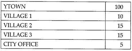 Important Questions for Class 12 Computer Science (Python) - Networking ...
