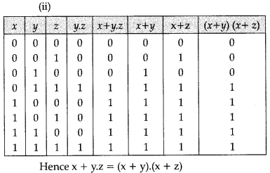 Important Questions for Class 12 Computer Science (Python) - Boolean ...