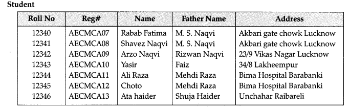 Important Questions for Class 12 Computer Science (Python) - Database Concepts - CBSE Tuts