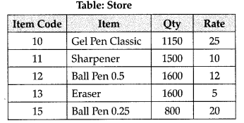 Important Questions for Class 12 Computer Science (Python) - Database Concepts - CBSE Tuts