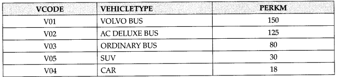 Important Questions for Class 12 Computer Science (Python) - Structured ...