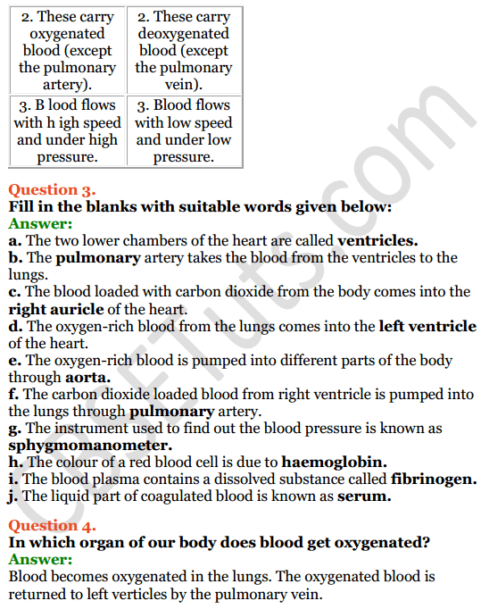 Selina Concise Biology Class 8 ICSE Solutions Chapter 6 The Circulatory System - CBSE Tuts