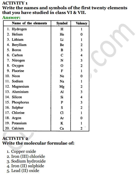 Selina Concise Chemistry Class 8 ICSE Solutions Chapter 5 Language Of selina-concise-chemistry-class-8-icse-solutions-chapter-5-language-of