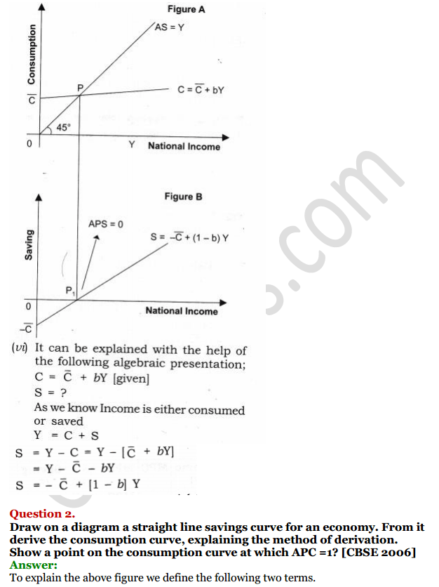 NCERT Solutions for Class 12 Macro Economics Chapter 5 Aggregate Demand and Its Related Concepts ...