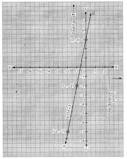 NCERT Solutions for Class 9 Maths Chapter 4 Linear Equations in Two ...