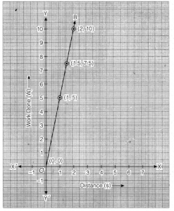 NCERT Solutions for Class 9 Maths Chapter 4 Linear Equations in Two ...