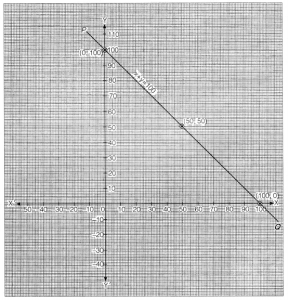 NCERT Solutions for Class 9 Maths Chapter 4 Linear Equations in Two ...
