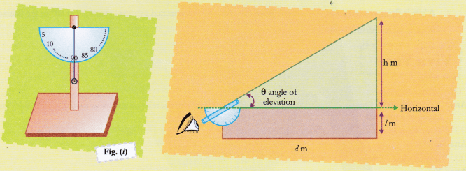 NCERT Class 10 Maths Lab Manual - Making of a Clinometer - CBSE Tuts