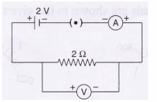 NCERT Class 10 Science Lab Manual - Ohm's Law - CBSE Tuts