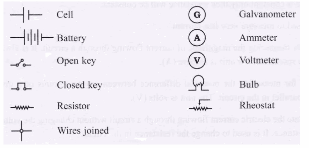 NCERT Class 10 Science Lab Manual - Ohm's Law - CBSE Tuts