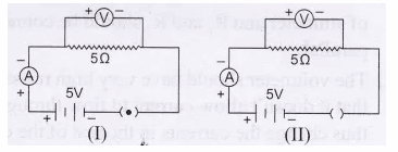 NCERT Class 10 Science Lab Manual - Ohm's Law - CBSE Tuts