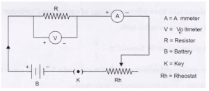 NCERT Class 10 Science Lab Manual - Ohm's Law - CBSE Tuts