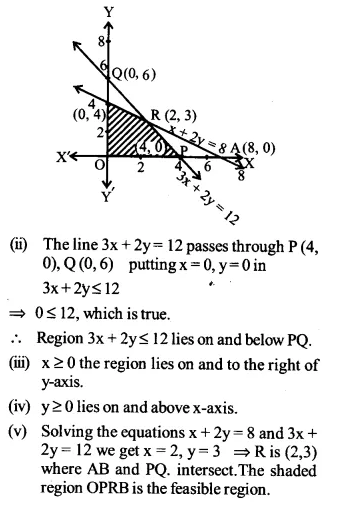 NCERT Solutions for Class 12 Maths Chapter 12 Linear Programming Ex 12. ...