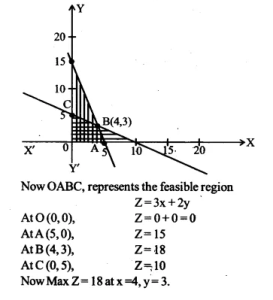 NCERT Solutions for Class 12 Maths Chapter 12 Linear Programming Ex 12. ...