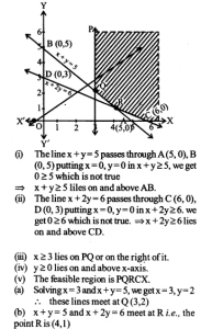 NCERT Solutions for Class 12 Maths Chapter 12 Linear Programming Ex 12. ...