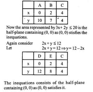 NCERT Solutions for Class 12 Maths Chapter 12 Linear Programming Ex 12. ...