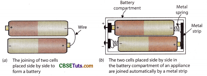 Electric Circuits Formula - Diagrams and Examples - CBSE Tuts