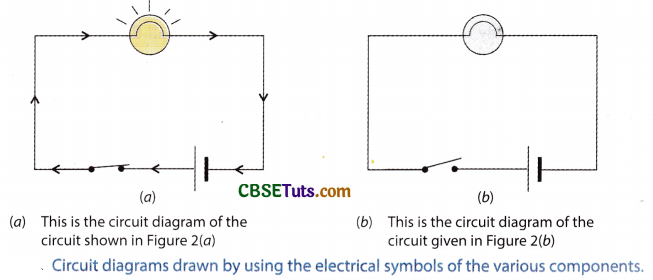 Electric Circuits Formula - Diagrams and Examples - CBSE Tuts