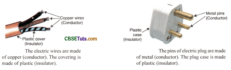 Electric Conductors and Insulators - Definition, Examples and Importance - CBSE Tuts