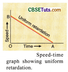 Graphical Representation of Motion : Distance-Time and Velocity-Time ...