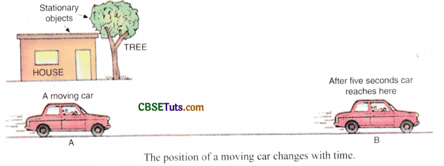 Introduction to Motion - Definition, Types and Examples - CBSE Tuts