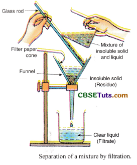 Separation of Mixtures - Different Methods and Examples - CBSE Tuts