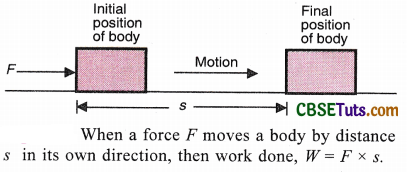 Work Done - Units, Examples and Formula When Force acting on a Body ...