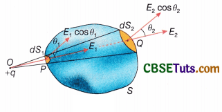 Applications of Gauss’s Theorem : Proof, Properties and Solved Examples - CBSE Tuts