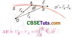 Equipotential Surface : Definition, Work Done, Properties and Solved Examples - CBSE Tuts