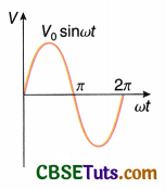 Alternating Current Dynamo : Definition, Working Principle and Solved Examples - CBSE Tuts