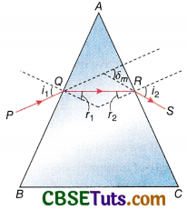 Derivation of Prism Formula : Definition, Angle of Deviation and Solved Examples - CBSE Tuts