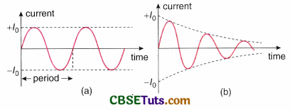 LC Oscillations : Definition and Solved Examples - CBSE Tuts